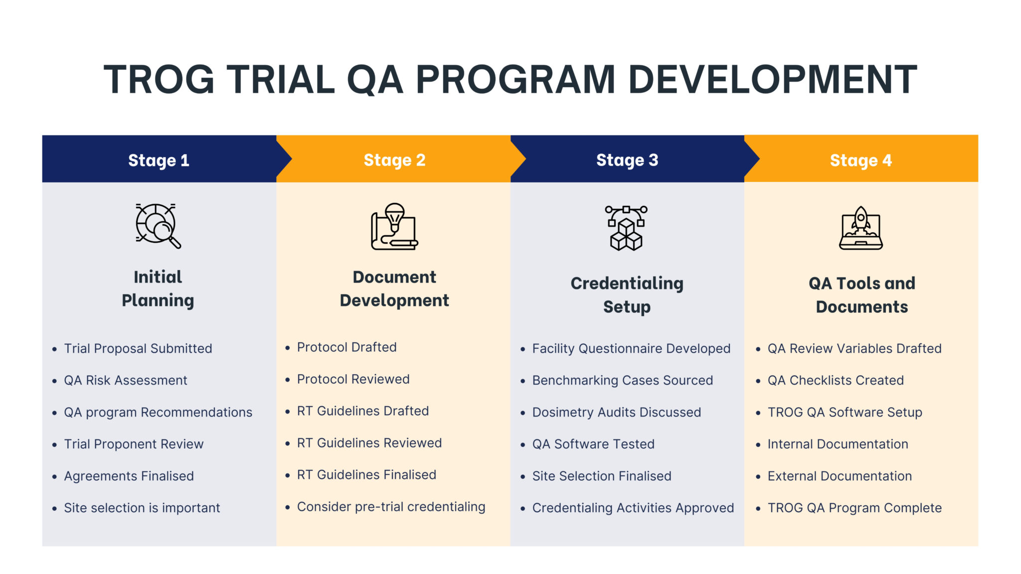 About QA Programs - TROG Cancer Research